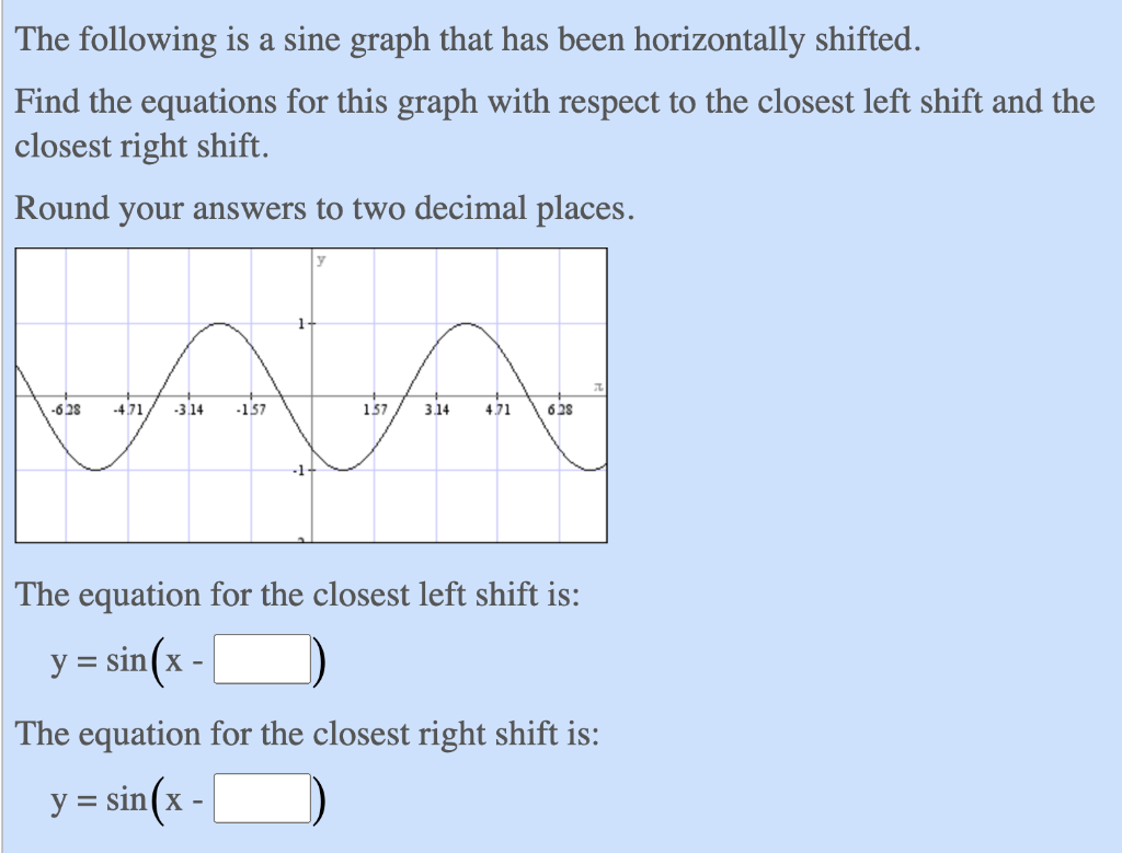 Solved The following is a sine graph that has been | Chegg.com