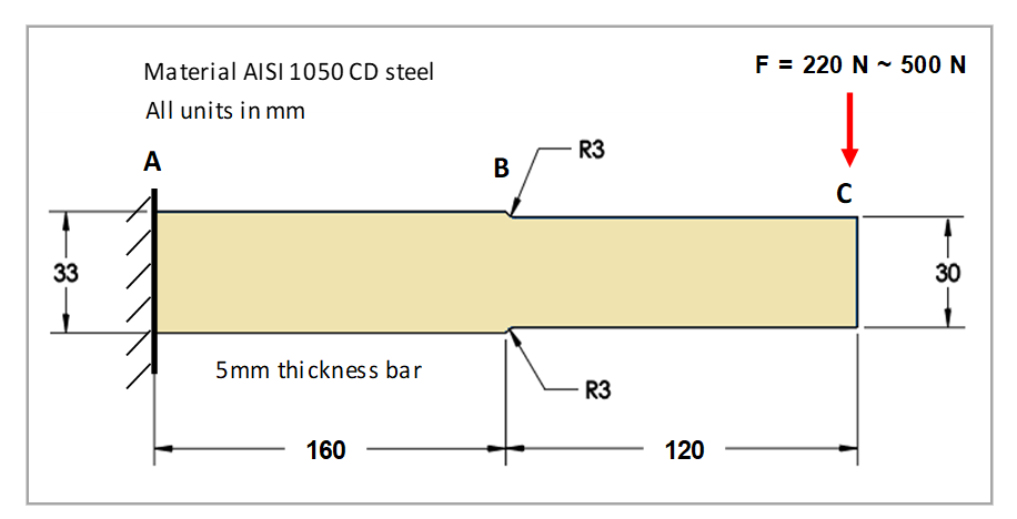 Solved A rectangular filleted bar as shown in figure below | Chegg.com