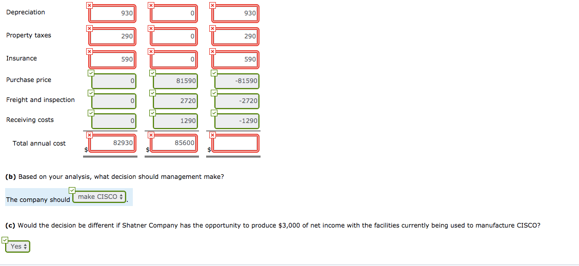 Solved Problem 20-2A Your answer is partially correct. Try | Chegg.com