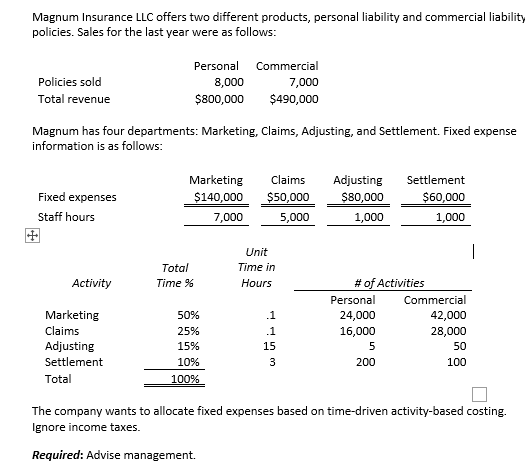 Solved Magnum Insurance LLC offers two different products, | Chegg.com