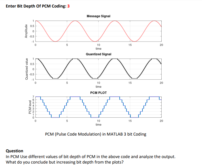 Solved Enter Bit Depth Of PCM Coding: 3 Message Signal 0.5 | Chegg.com