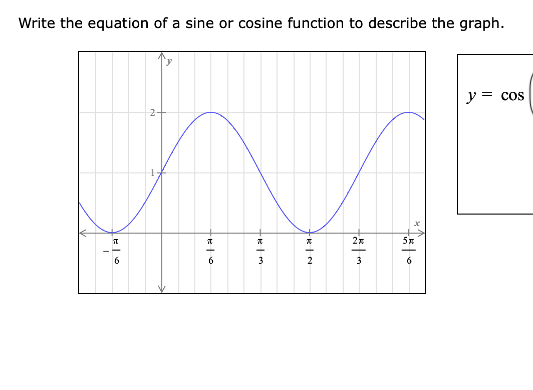 Solved Write the equation of a sine or cosine function to | Chegg.com