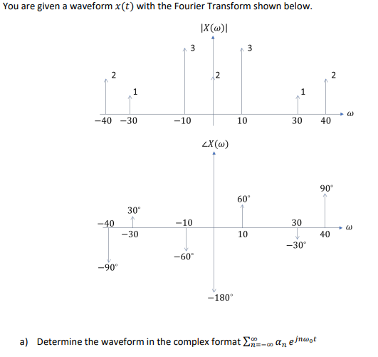 Solved You are given a waveform x(t) with the Fourier | Chegg.com