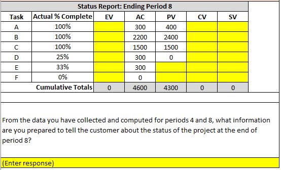 Solved Given the following project network and baseline | Chegg.com