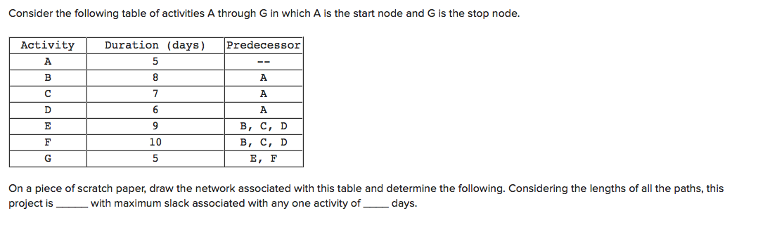 Solved Consider the following table of activities A through | Chegg.com