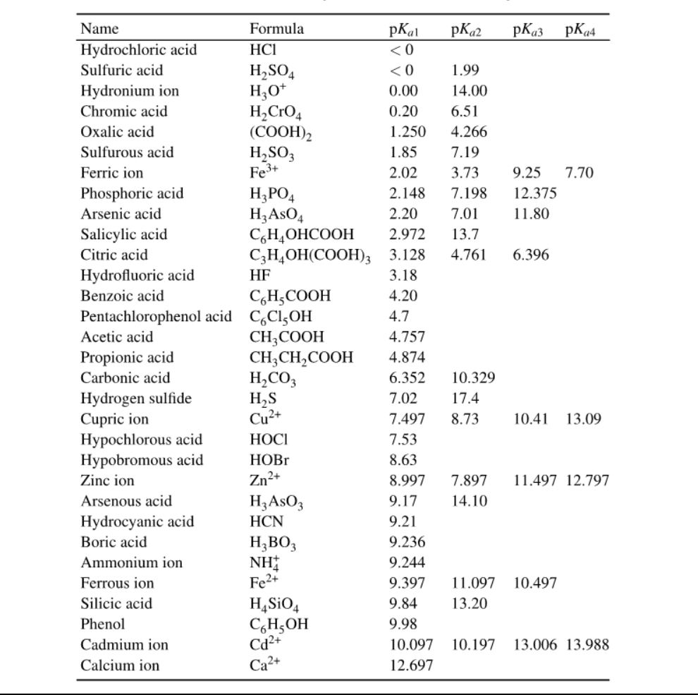 Solved Use Ka values from Table 5.1 and assume ideal | Chegg.com