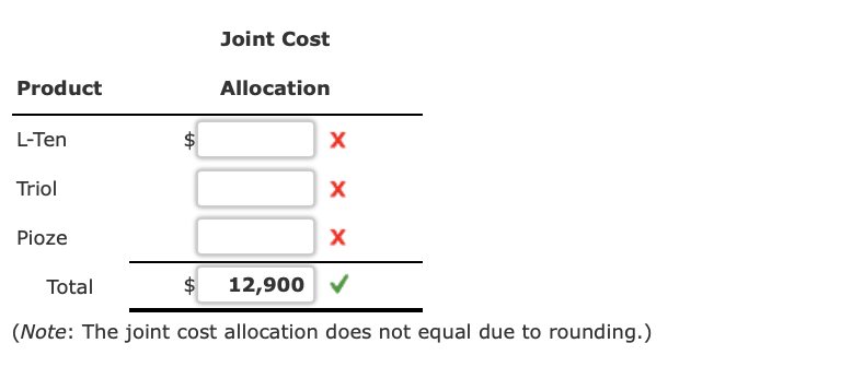 Solved Allocating Joint Costs Using the Constant Gross | Chegg.com