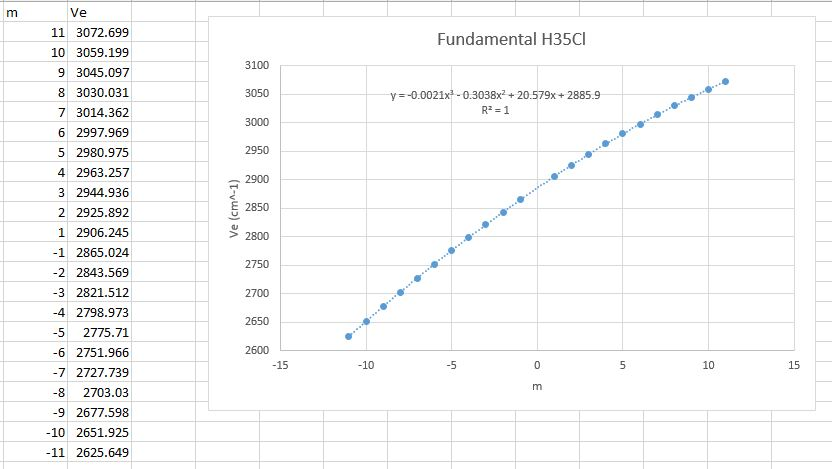 Solved How would you make a morse potential function of | Chegg.com