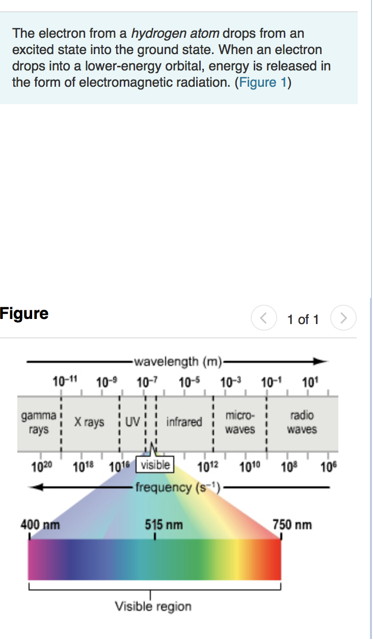 Solved The Electron From A Hydrogen Atom Drops From An