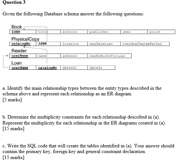 Solved Question 3 Given the following Database schema answer | Chegg.com
