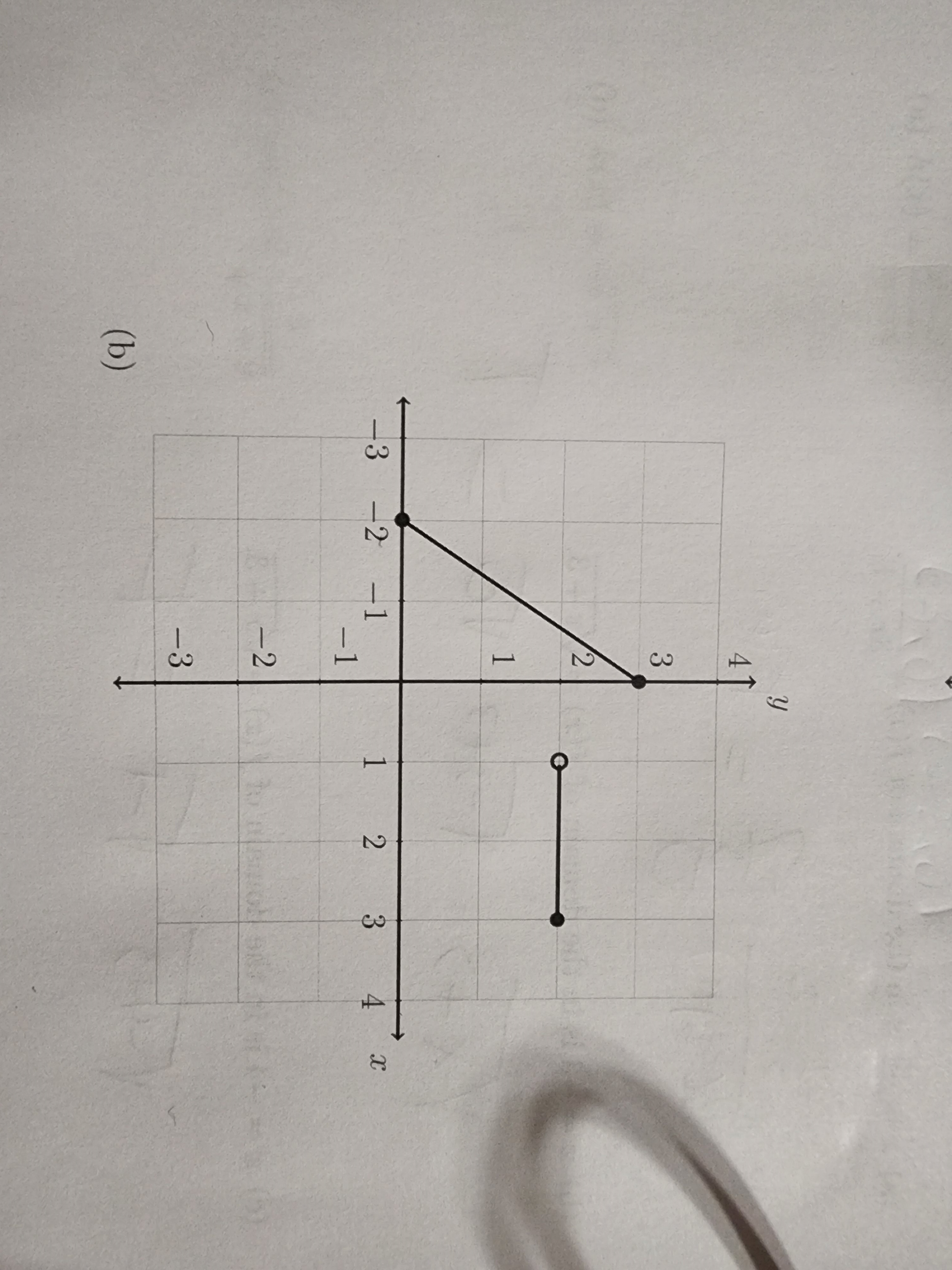 Solved The graphs for different functions are given below. | Chegg.com