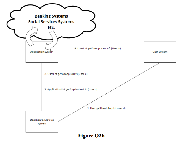 After successfully generating a Software Requirements | Chegg.com