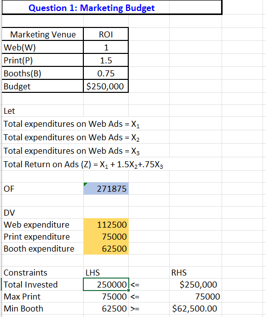 Solved Setup: It’s time to plan how to spend the next year’s | Chegg.com