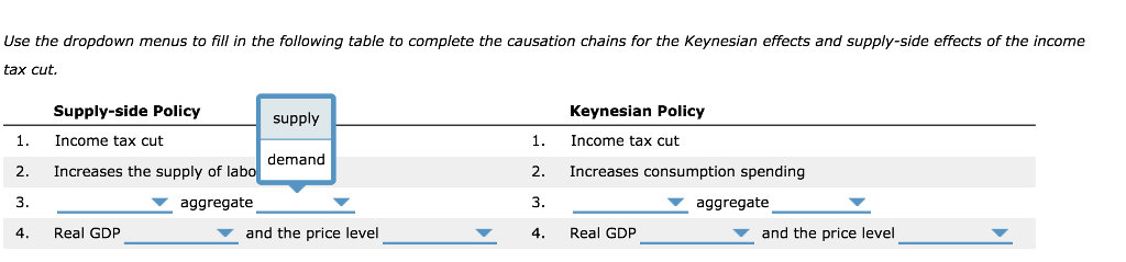 Solved 6. Keynesian demand-side versus supply-side effects | Chegg.com