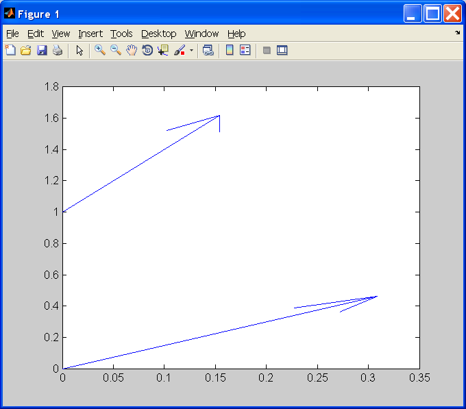 Solved MATH 282 - MATLAB : First Order Differential | Chegg.com