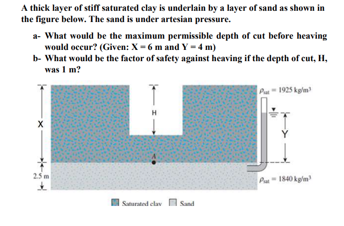 Solved A thick layer of stiff saturated clay is underlain by | Chegg.com
