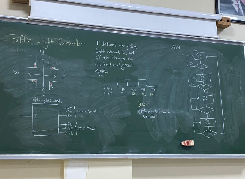 Solved Traffic Light Controller Tdefines the yellowTraffe | Chegg.com