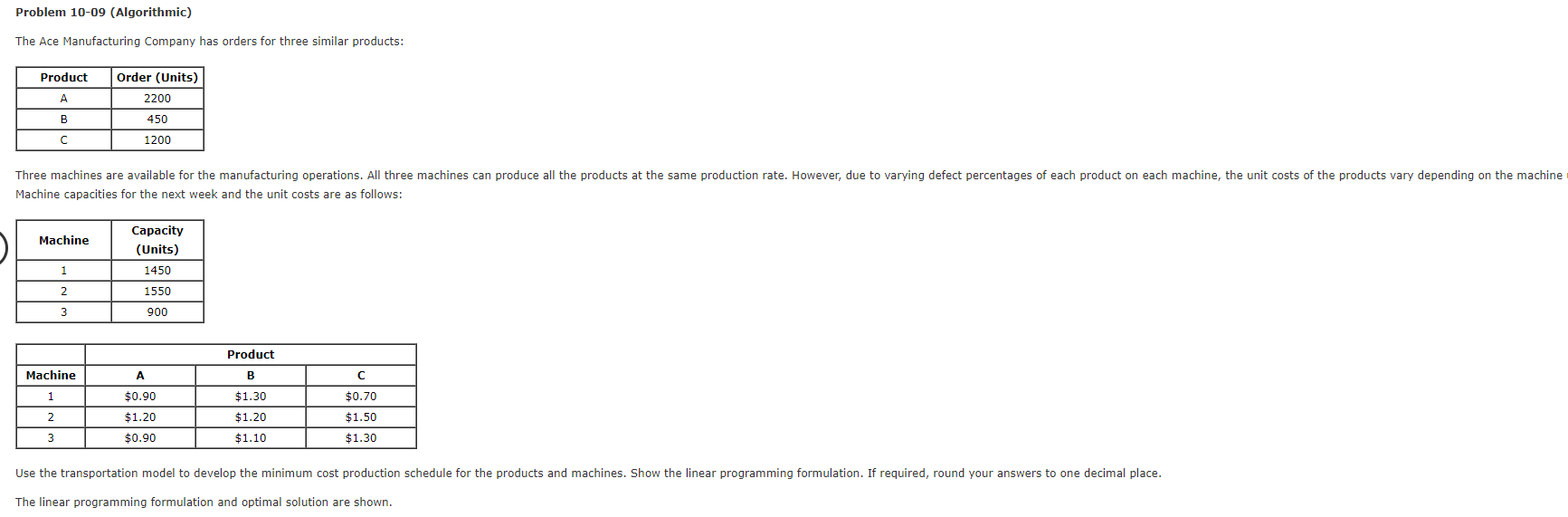 Solved Problem 10-09 (Algorithmic) The Ace Manufacturing | Chegg.com