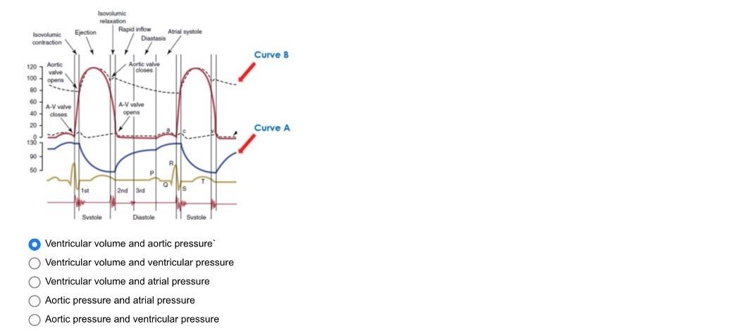 Solved Curve A and B in the figure represent which of the | Chegg.com