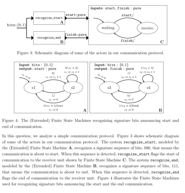 A draw The Flattened Extended finite State