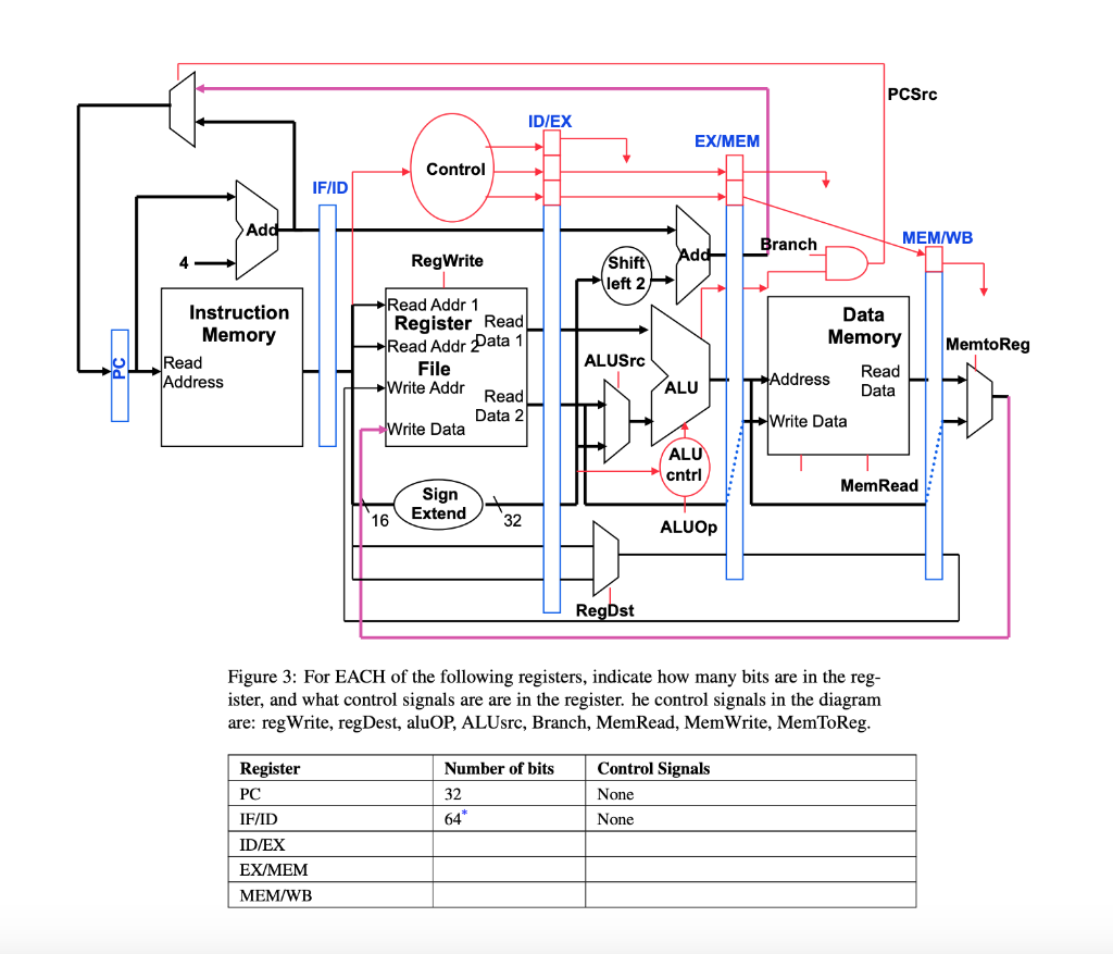 Solved Instr[25-0] 26 Shift left 2 28 32 PC+4[31-28] 10 Add | Chegg.com