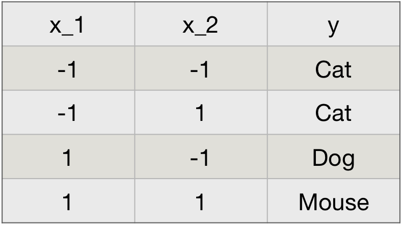 Solved If we now regularize the log-likelihood by adding a | Chegg.com