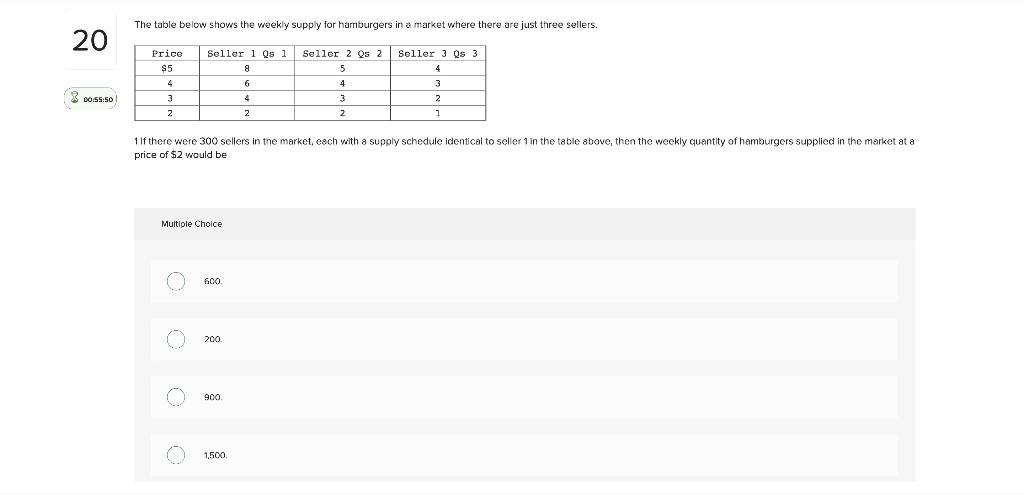 Solved The table below shows the weekly supply for | Chegg.com