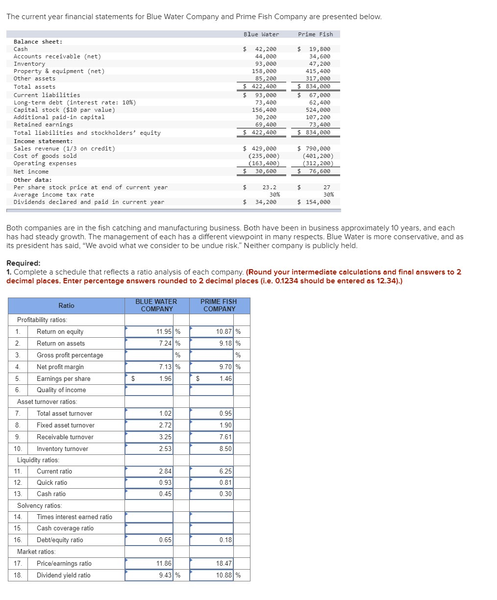 Solved The current year financial statements for Blue Water | Chegg.com