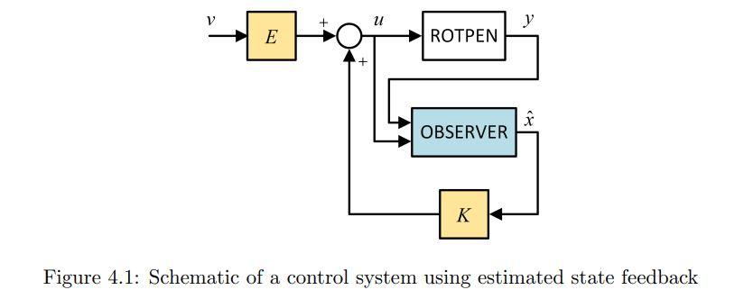 Solved Figure 4.1: Schematic of a control system using | Chegg.com