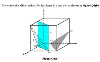 Solved Determine the Miller indices for the planes in a unit | Chegg.com