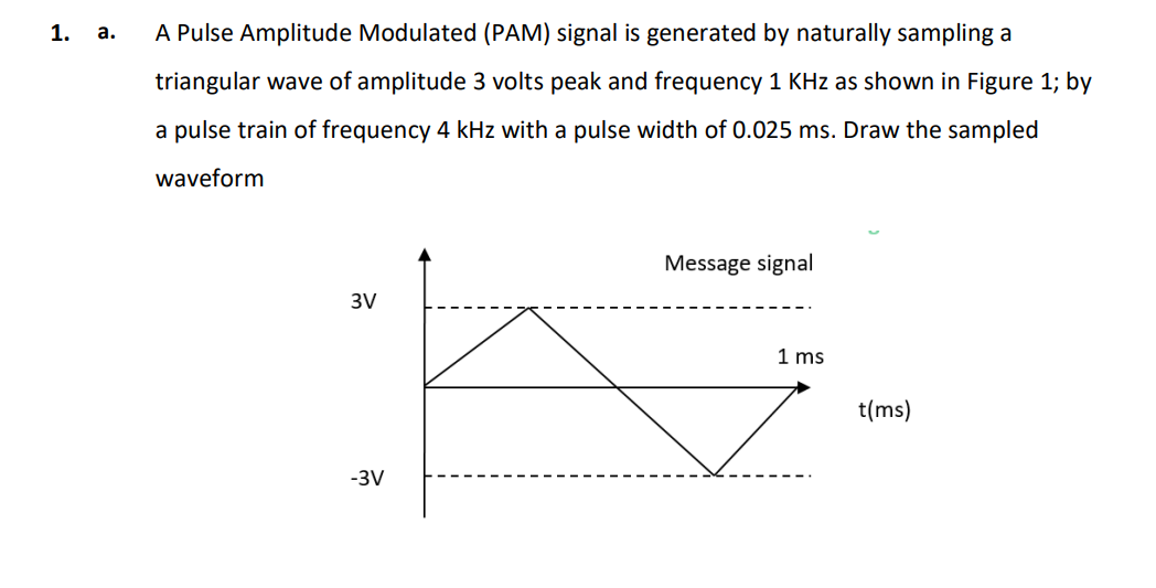 Solved a. A Pulse Amplitude Modulated (PAM) signal is | Chegg.com