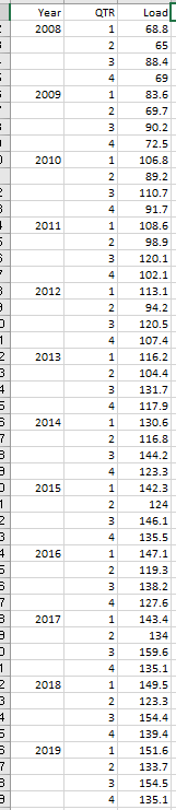 Solved 1. Create a time variable. It should keep track of | Chegg.com
