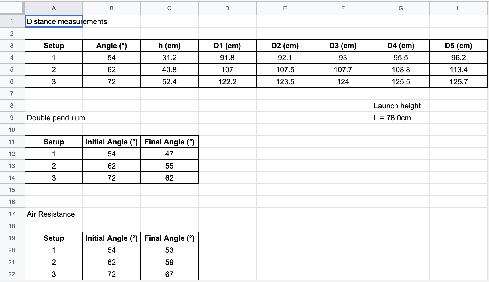 Solved Data Analysis (10pts) Fill in the following data | Chegg.com