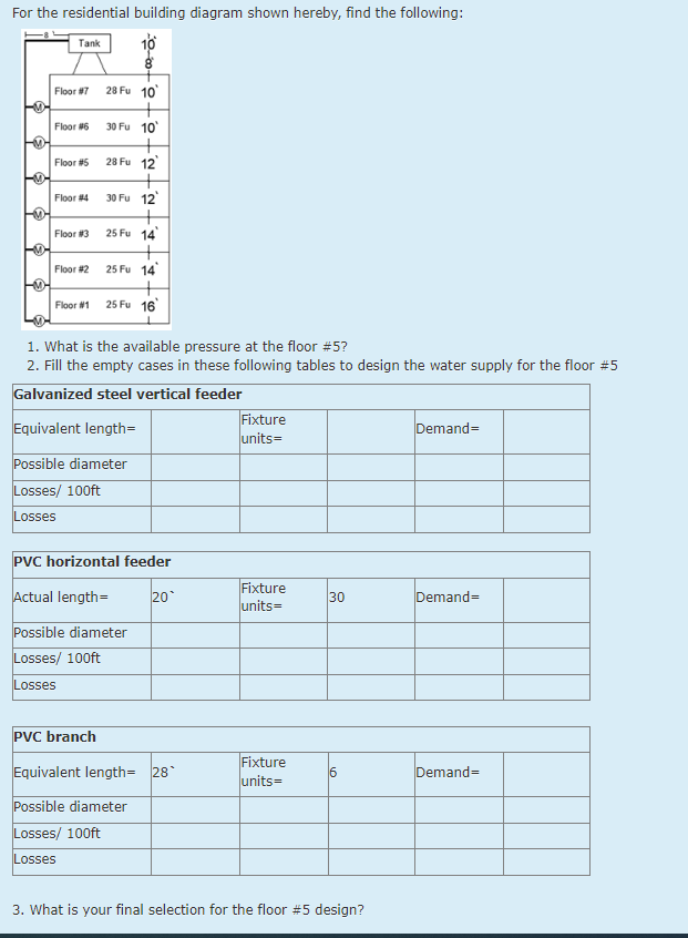 Solved For the residential building diagram shown hereby, | Chegg.com