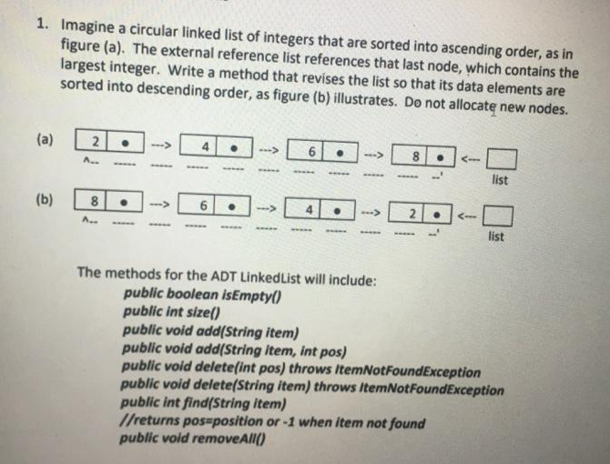 Solved 1. Imagine a circular linked list of integers that | Chegg.com