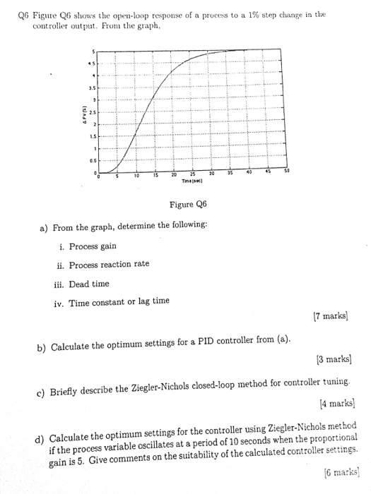 Solved Figure Q6 shows the open-loop response of a process | Chegg.com