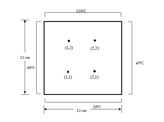 Solved Use the Alternating Direction Implicit (ADI) method | Chegg.com
