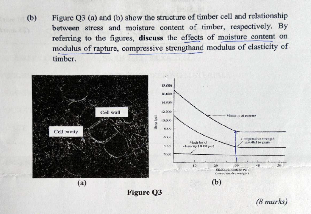 Solved (b) Figure Q3 (a) and (b) show the structure of | Chegg.com