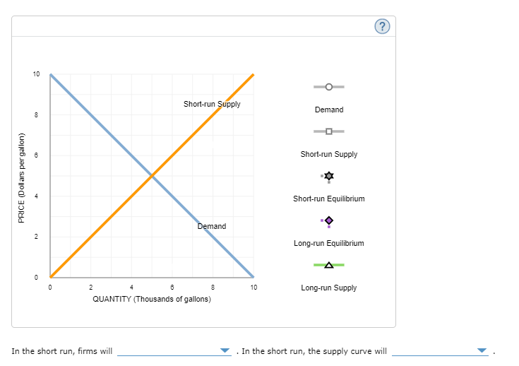 Solved 7. The long-run supply curve in different cost | Chegg.com
