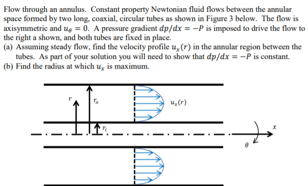 Solved Flow through an annulus. Constant property Newtonian | Chegg.com