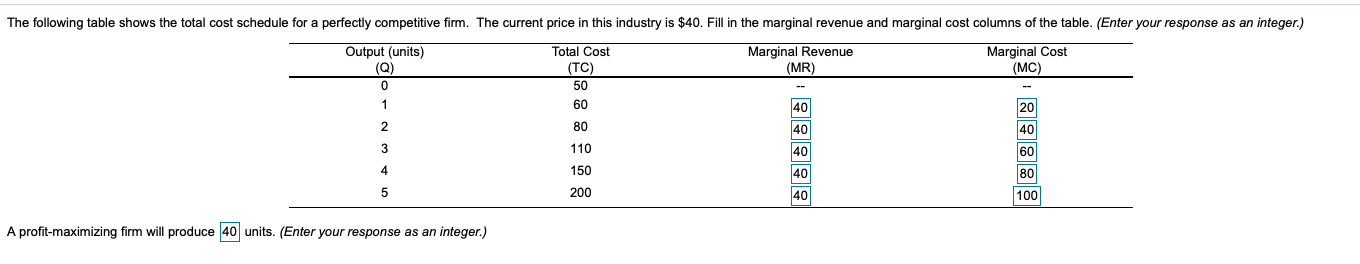 Solved The following table shows the total cost schedule for | Chegg.com