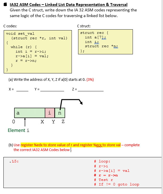 Solved 51A32 ASM Codes - Linked List Data Representation & | Chegg.com