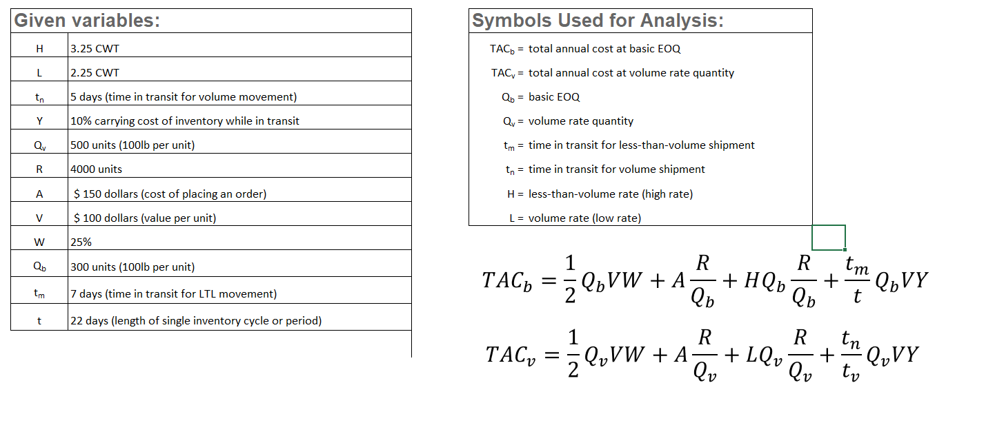 Given variables: Symbols Used for Analysis: H 3.25 | Chegg.com