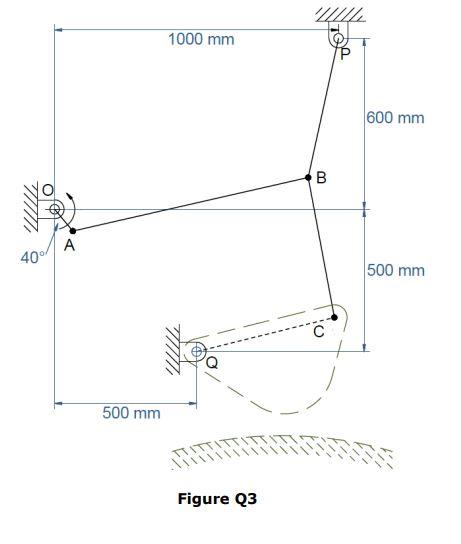 Solved Rod AO in the stone crusher mechanism shown in Figure | Chegg.com