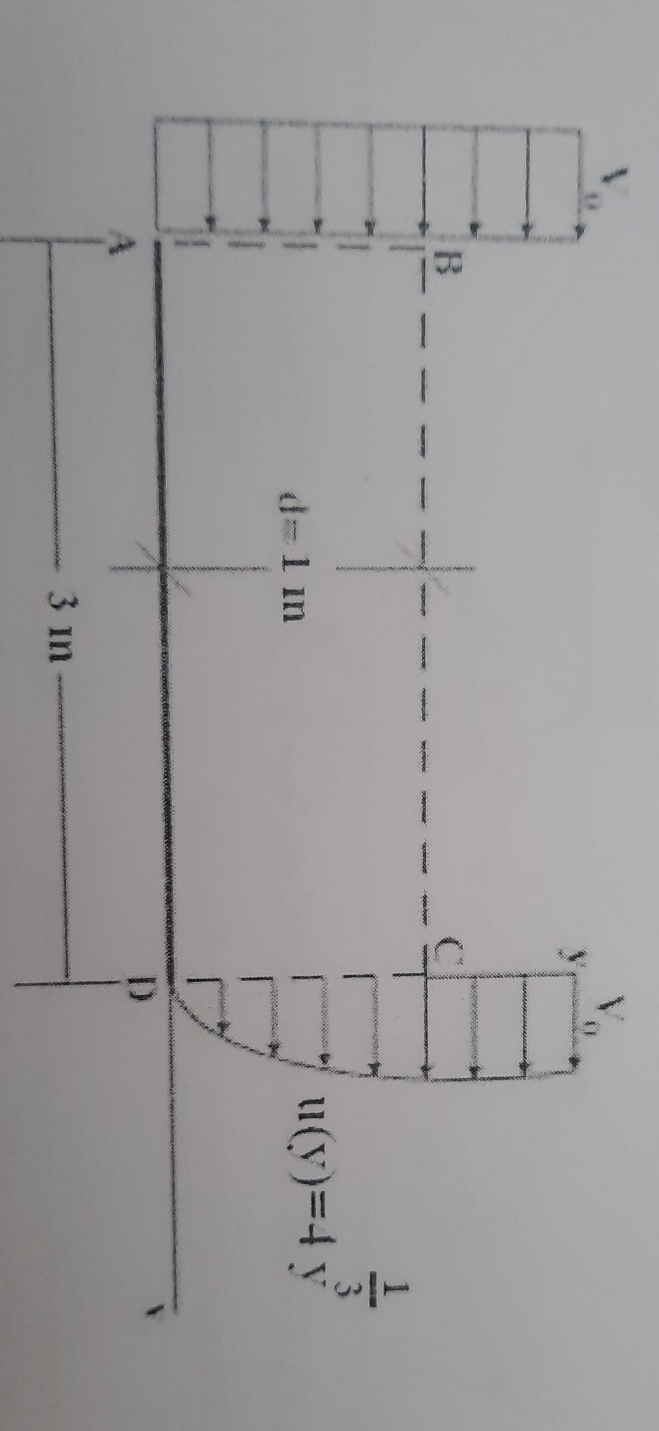 Solved uniform flow with a speed of V = 4 m/s passes through | Chegg.com