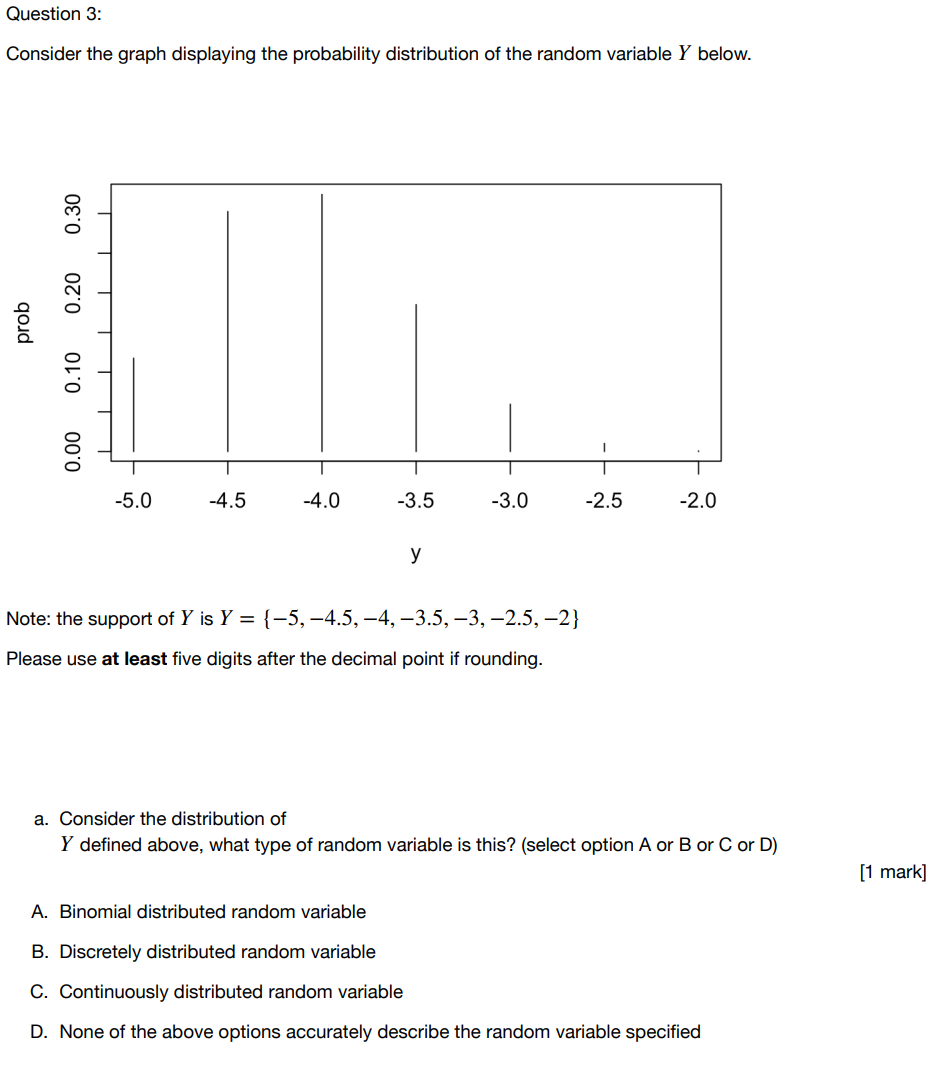 Solved Question 3: Consider the graph displaying the | Chegg.com