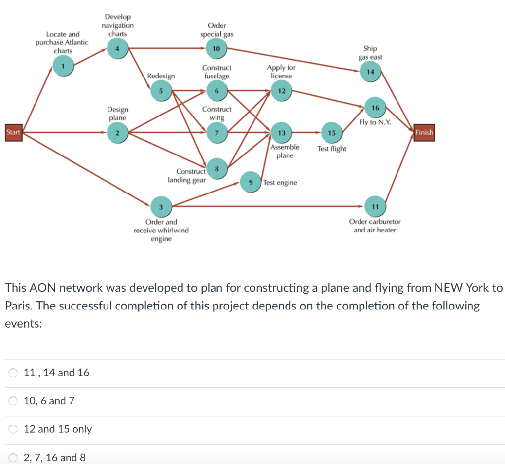Solved Develop navigation charts Locate and purchase | Chegg.com