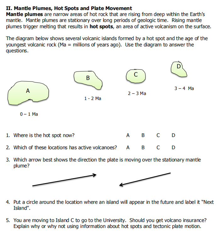 II. Mantle Plumes, Hot Spots and Plate Movement | Chegg.com