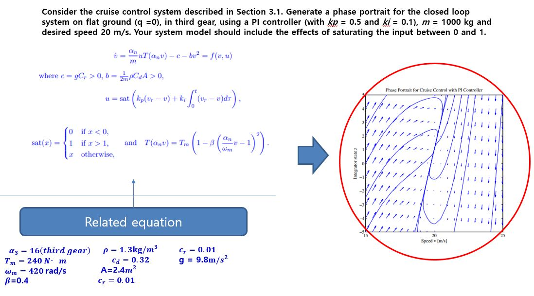 i wanna know matlab code this right graph(phase | Chegg.com