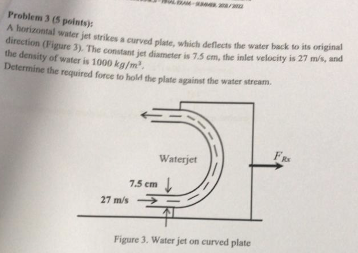 Solved Problem 3 (5 points): A horizontal water jet strikes | Chegg.com